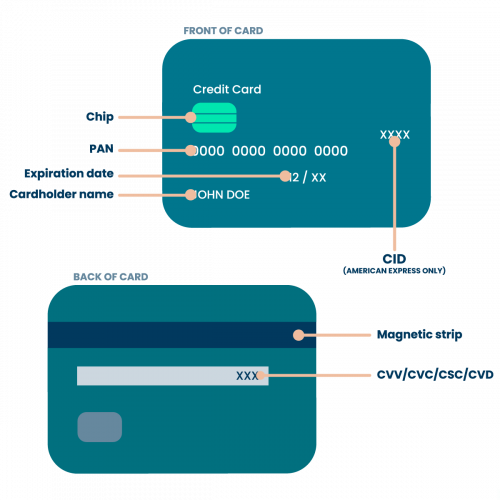Guide to PCI Compliance | Protect Your Customers' Data - Glider